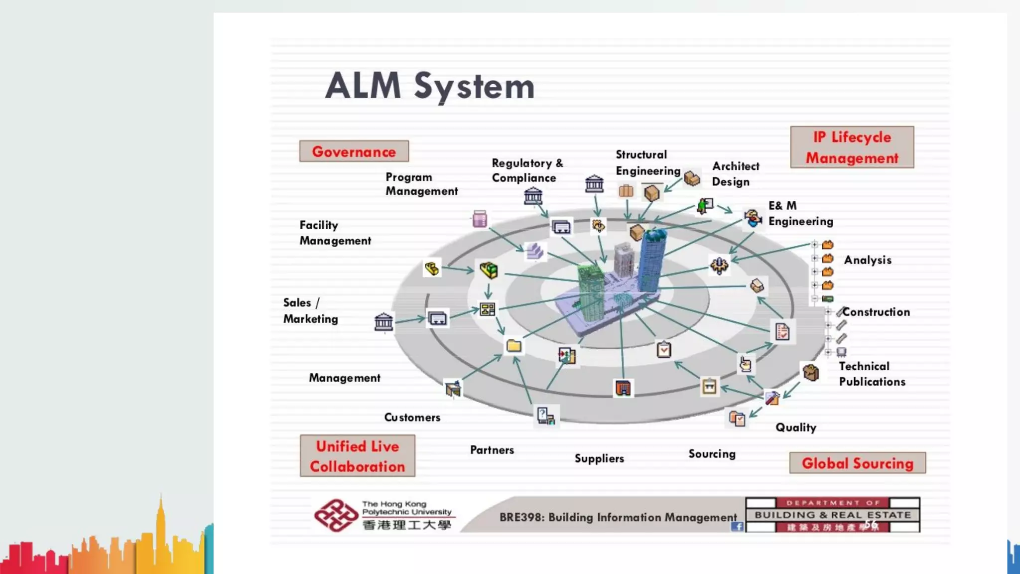 bim and project controls | PDF | Civil Engineering Industry | Industries