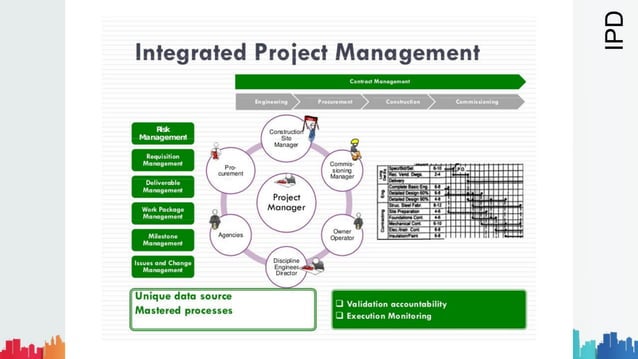 bim and project controls | PDF | Civil Engineering Industry | Industries