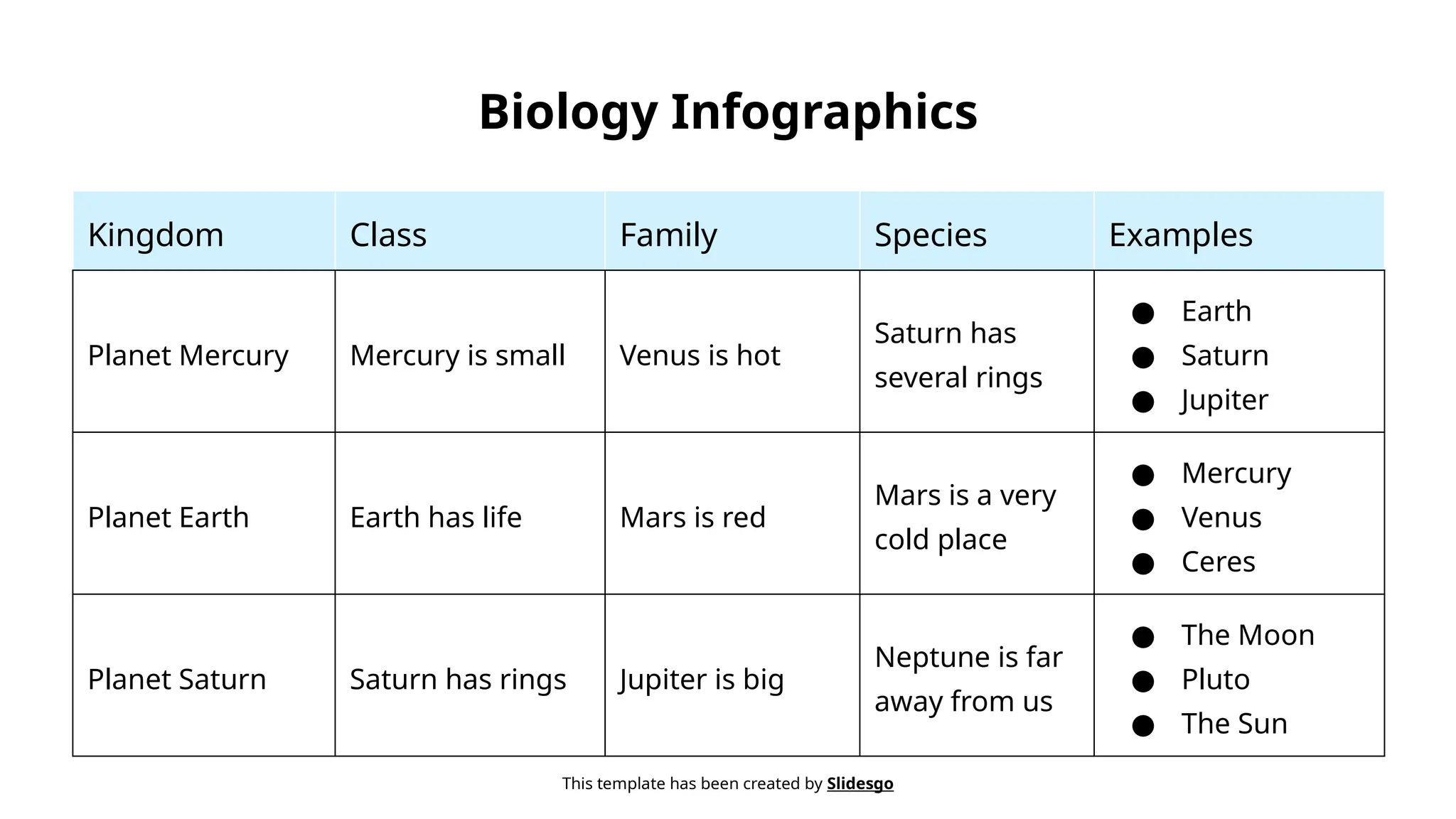 Copy of Biology Infographics new ppt on market .pptx