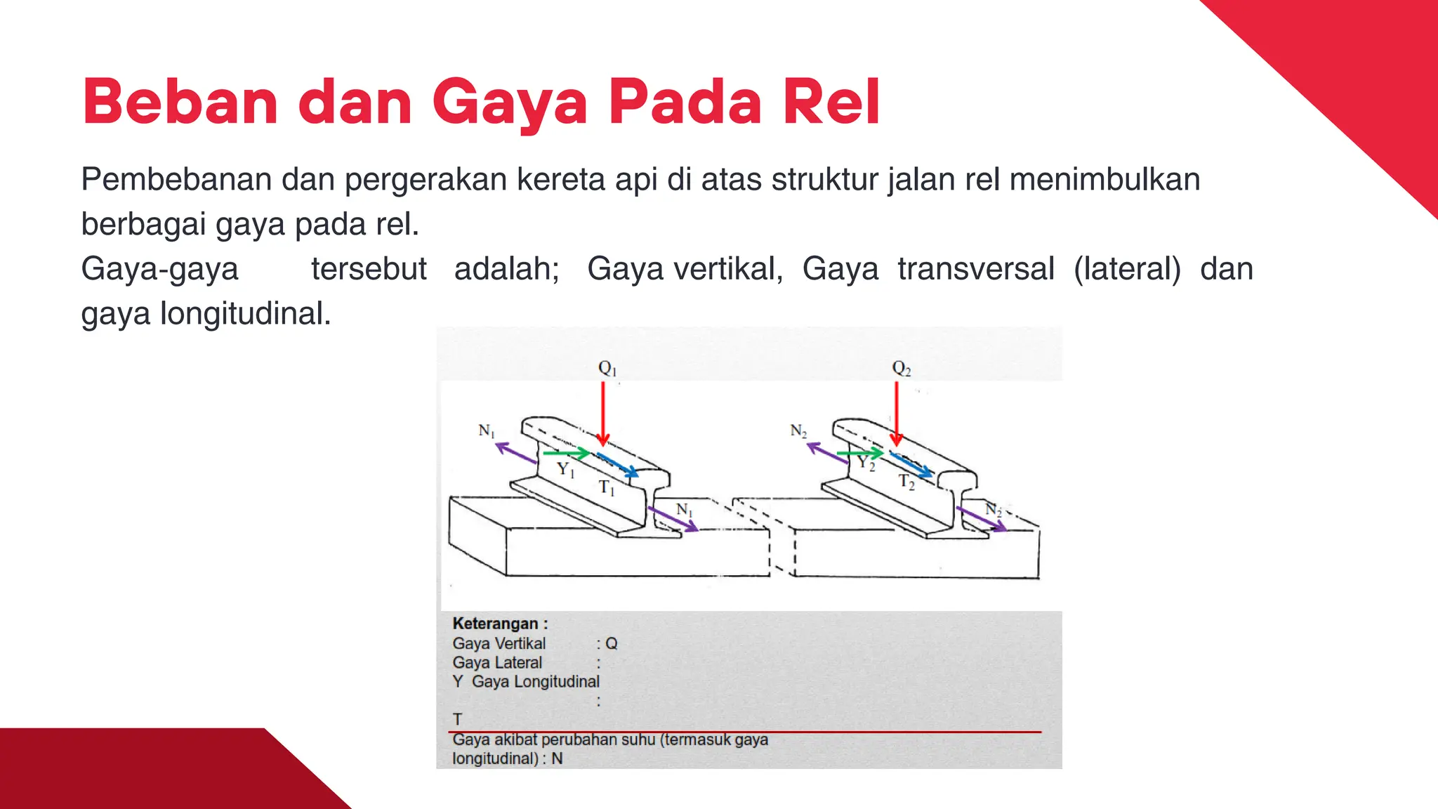 Perencanaan Jalan Rel | PDF