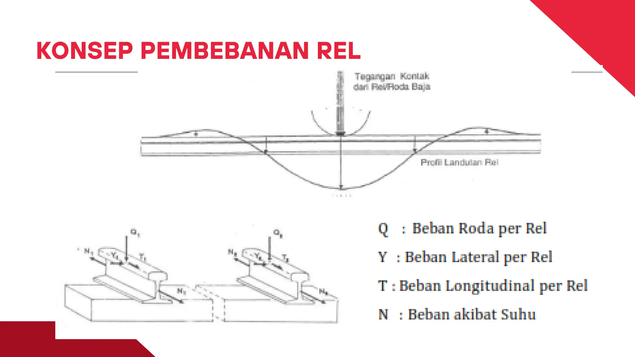 Perencanaan Jalan Rel | PDF