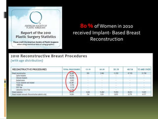 Implant-Based Breast Reconstruction | PPTX