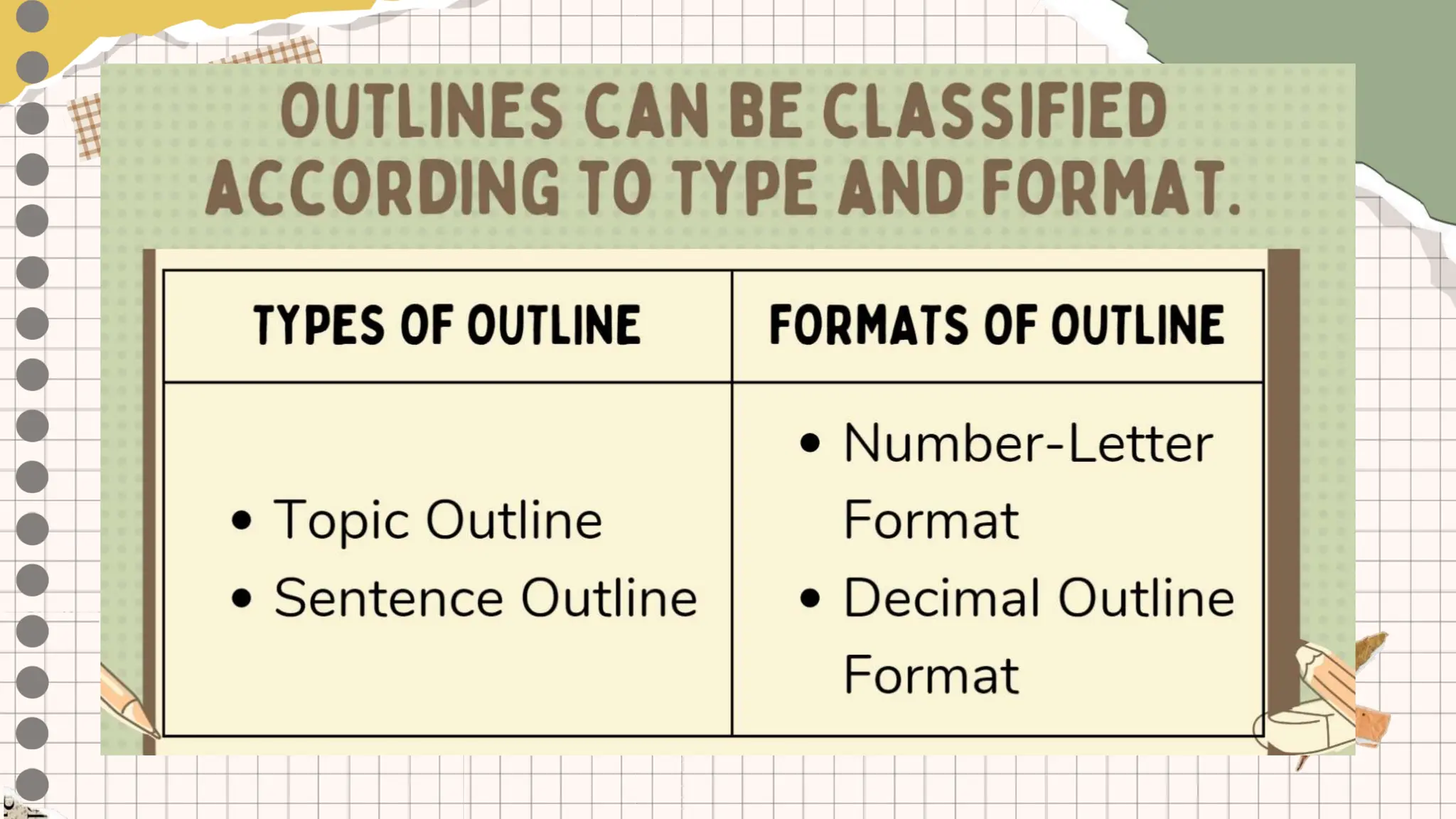 GRADE SIX ENGLISH - TOPIC OUTLINING PPT. | PPTX