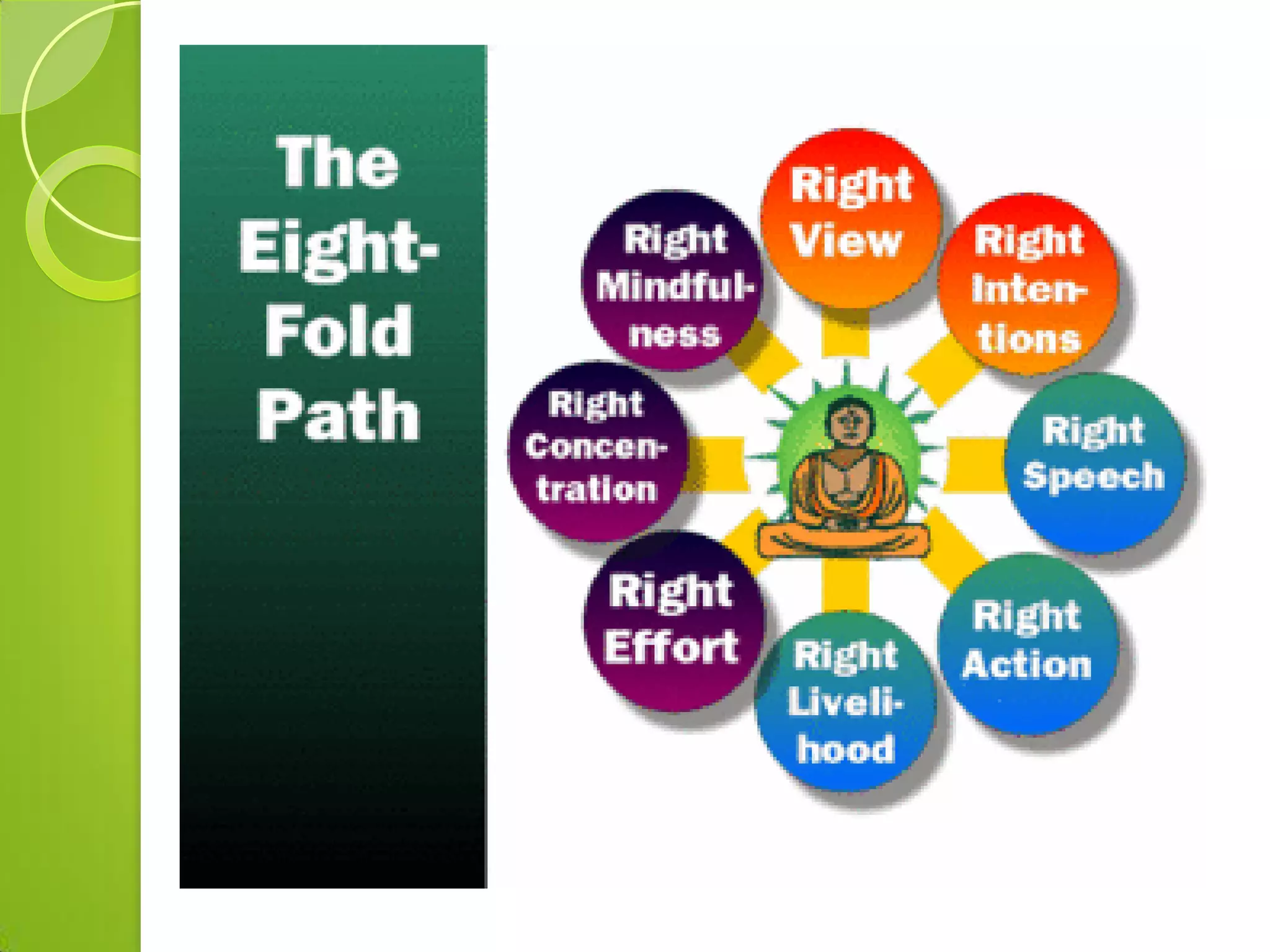 Buddhism PowerPoint | PDF