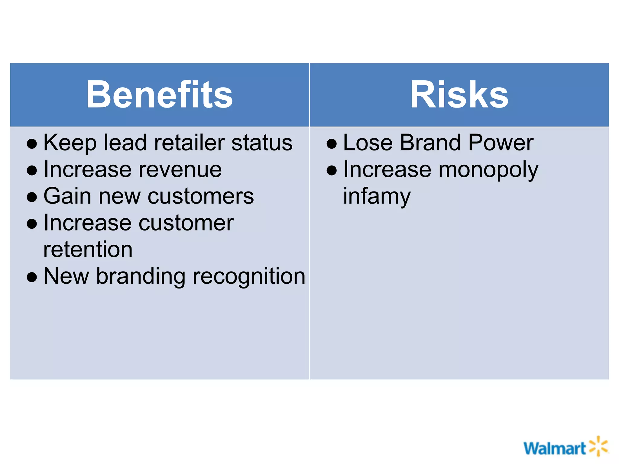 Case Competition Winner | PDF