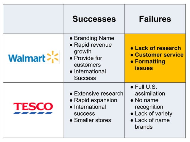 Case Competition Winner | PDF
