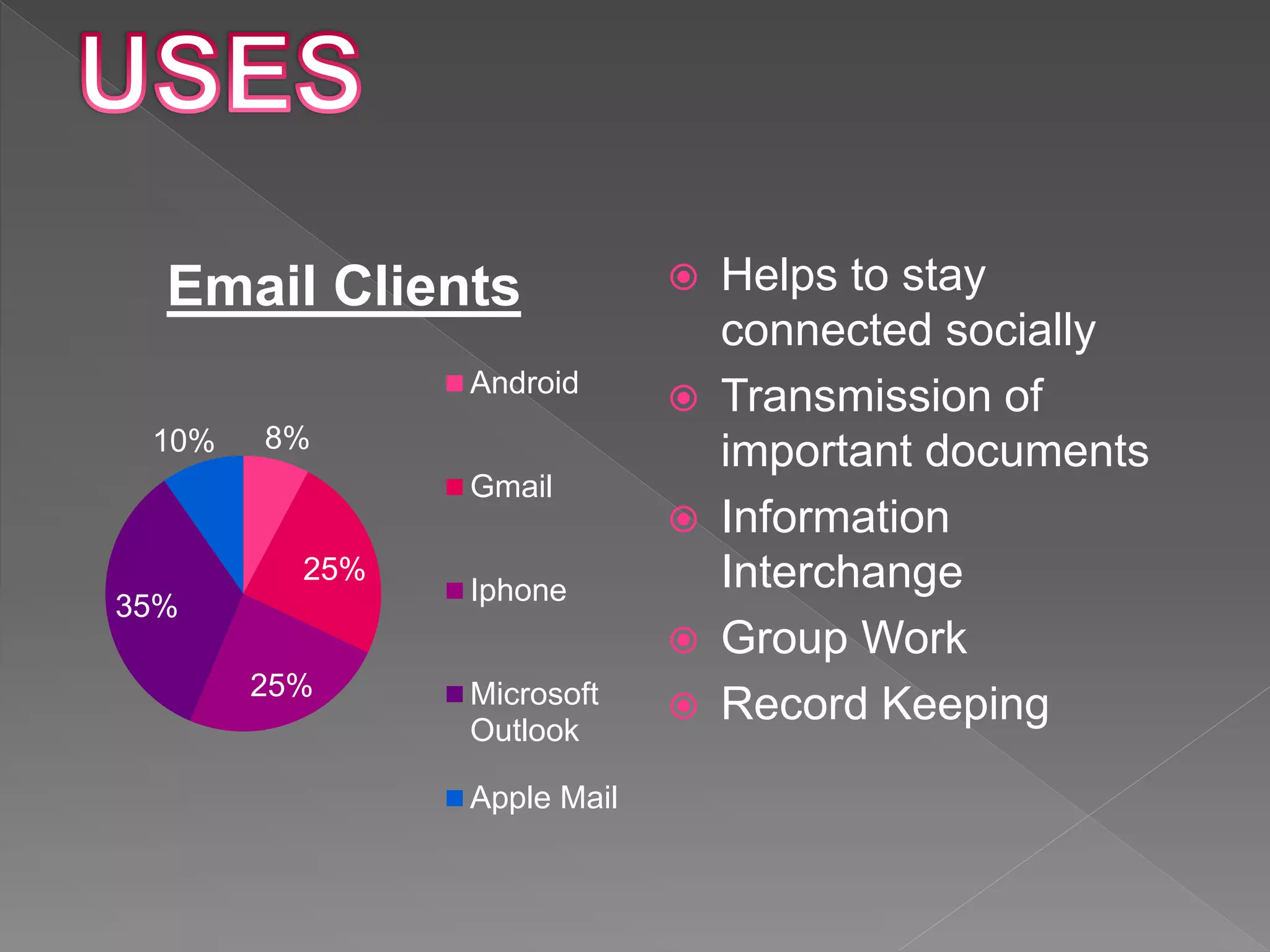 Types of business communication (Email) | PPT