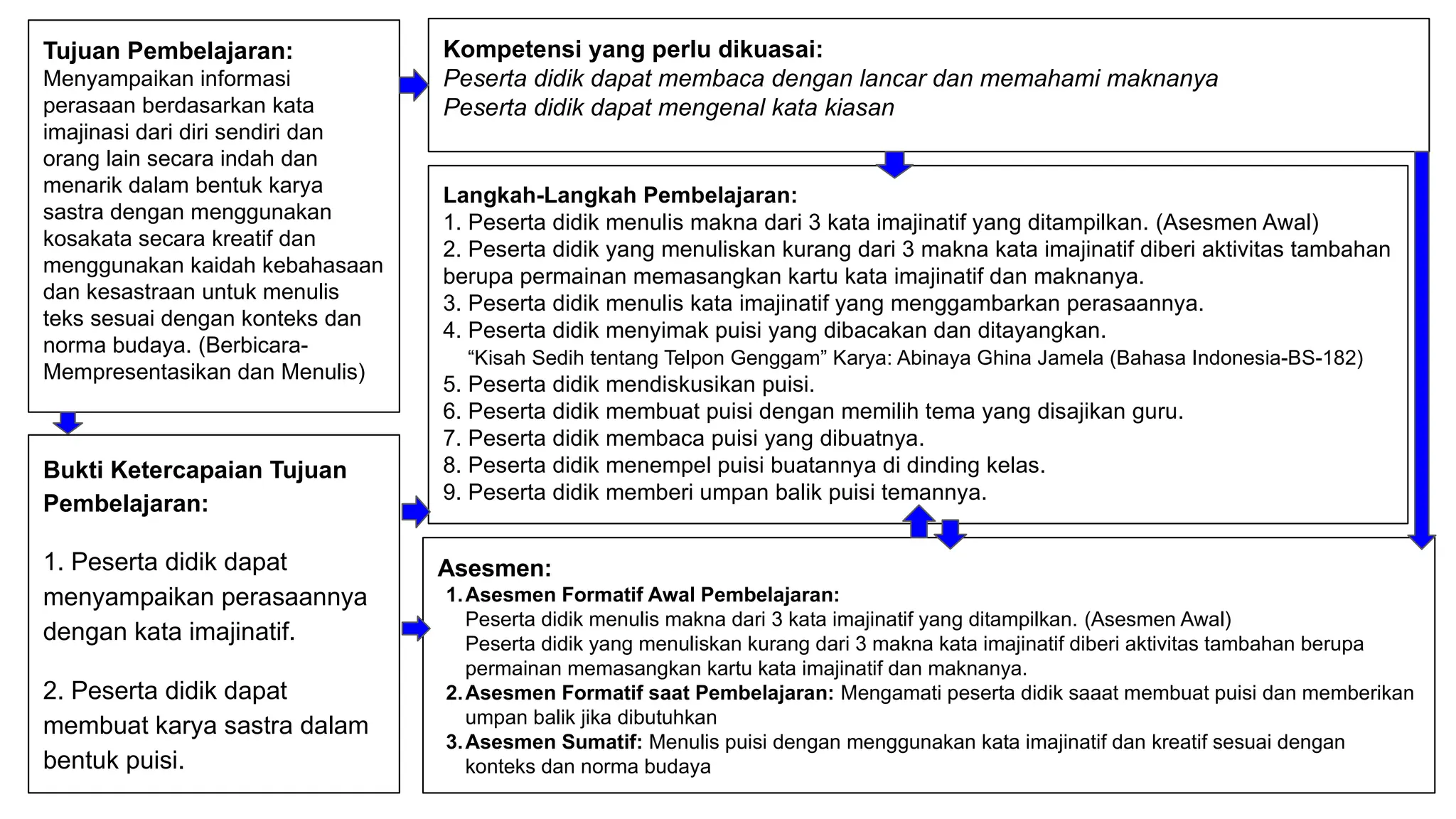 Copy of Canvas Penyusunan Draft RPP_Hadi.pptx