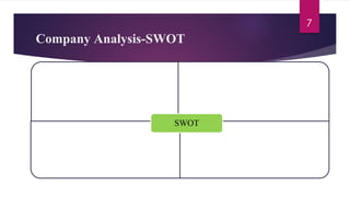 Copy of Case-1-Group-24.pptx