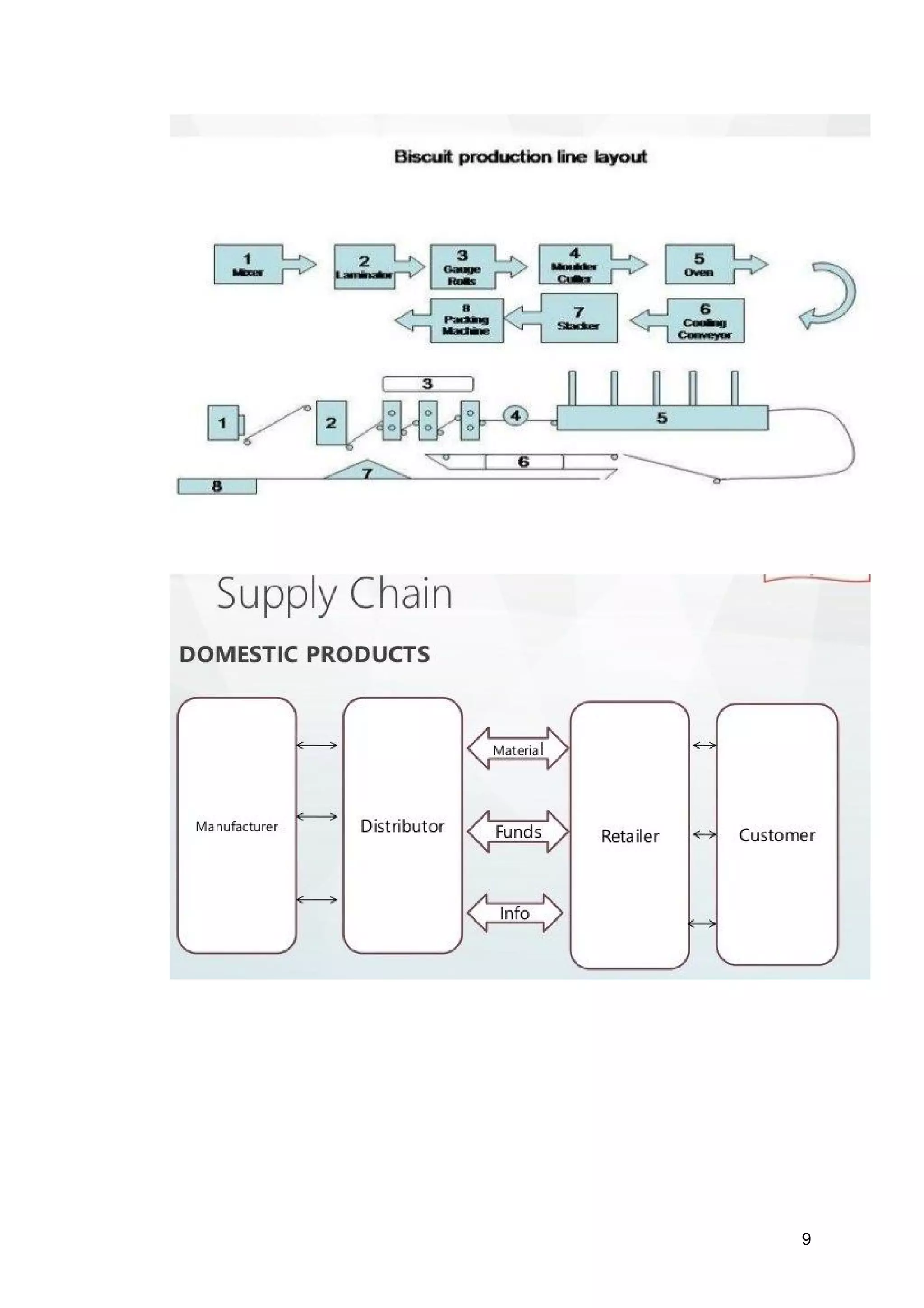 Case study of Nebico Pvt Ltd | PDF