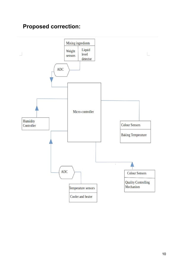 Case study of Nebico Pvt Ltd | PDF | Desserts and Baking | Food & Drink