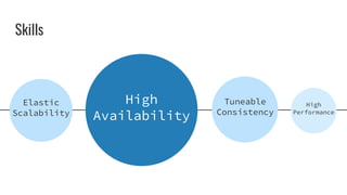 Cassandra | PPT