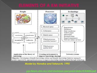 Knowledge Management Process Pdf