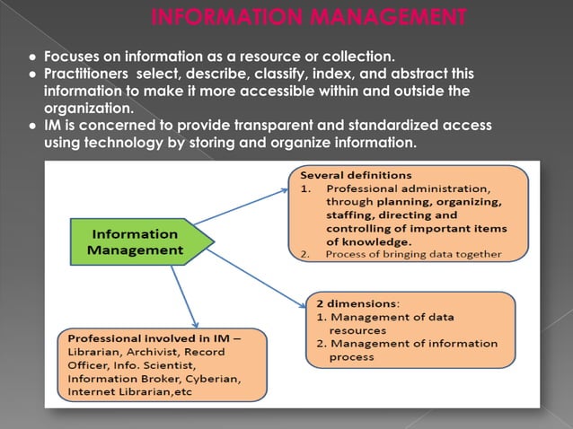 Introduction to Knowledge Management | PPT