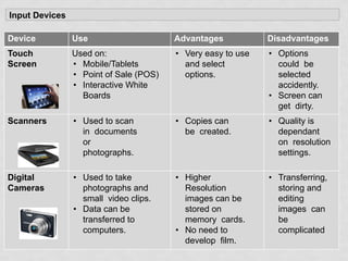 Copy of Chapter 2 Input Devices.pptx.pdf