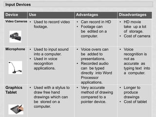 Copy of Chapter 2 Input Devices.pptx.pdf