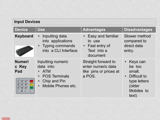Copy of Chapter 2 Input Devices.pptx.pdf