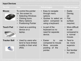 Copy of Chapter 2 Input Devices.pptx.pdf