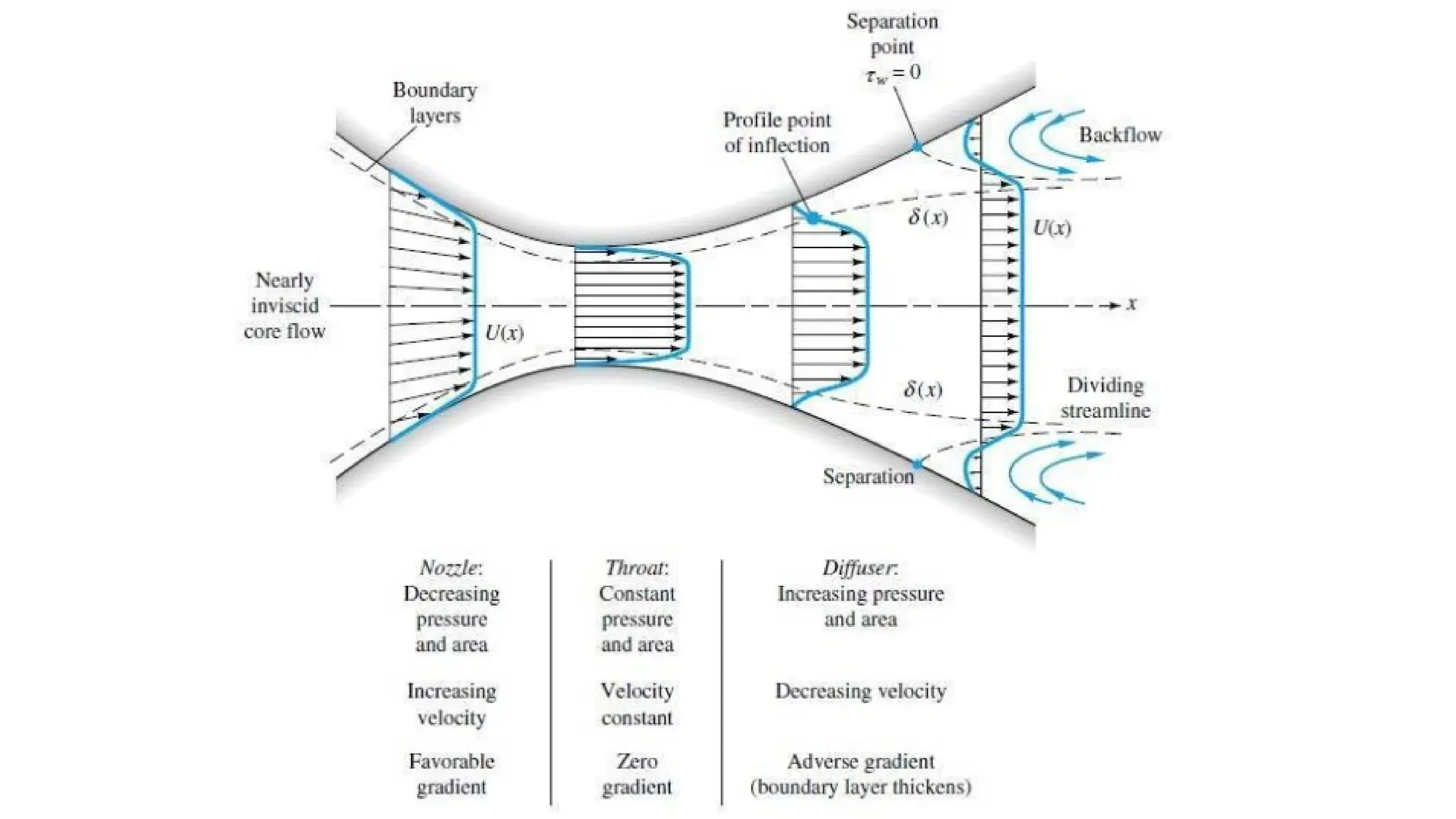 Steam turbine theory based on fluid machine | PPTX