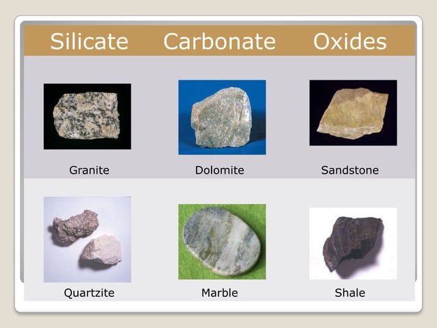 Characteristics Of Rocks | PPTX