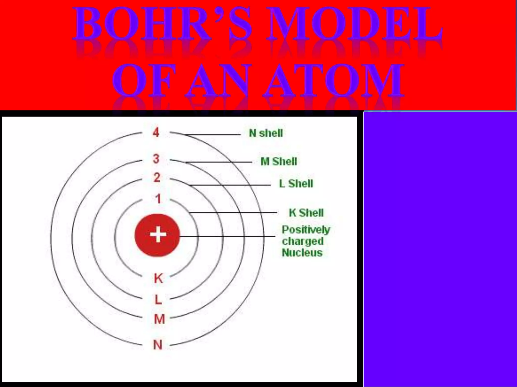 The Models Of Atom | PPTX