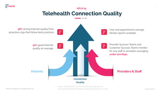 Top 12 Telehealth KPIs Every Health Tech Leader Should Know | PDF