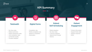 Top 12 Telehealth KPIs Every Health Tech Leader Should Know | PDF