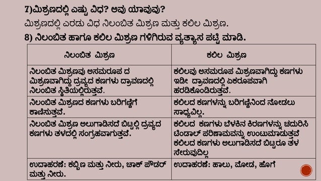 SCIENCE CLASS 9 KANNADA MEDIUM | PDF