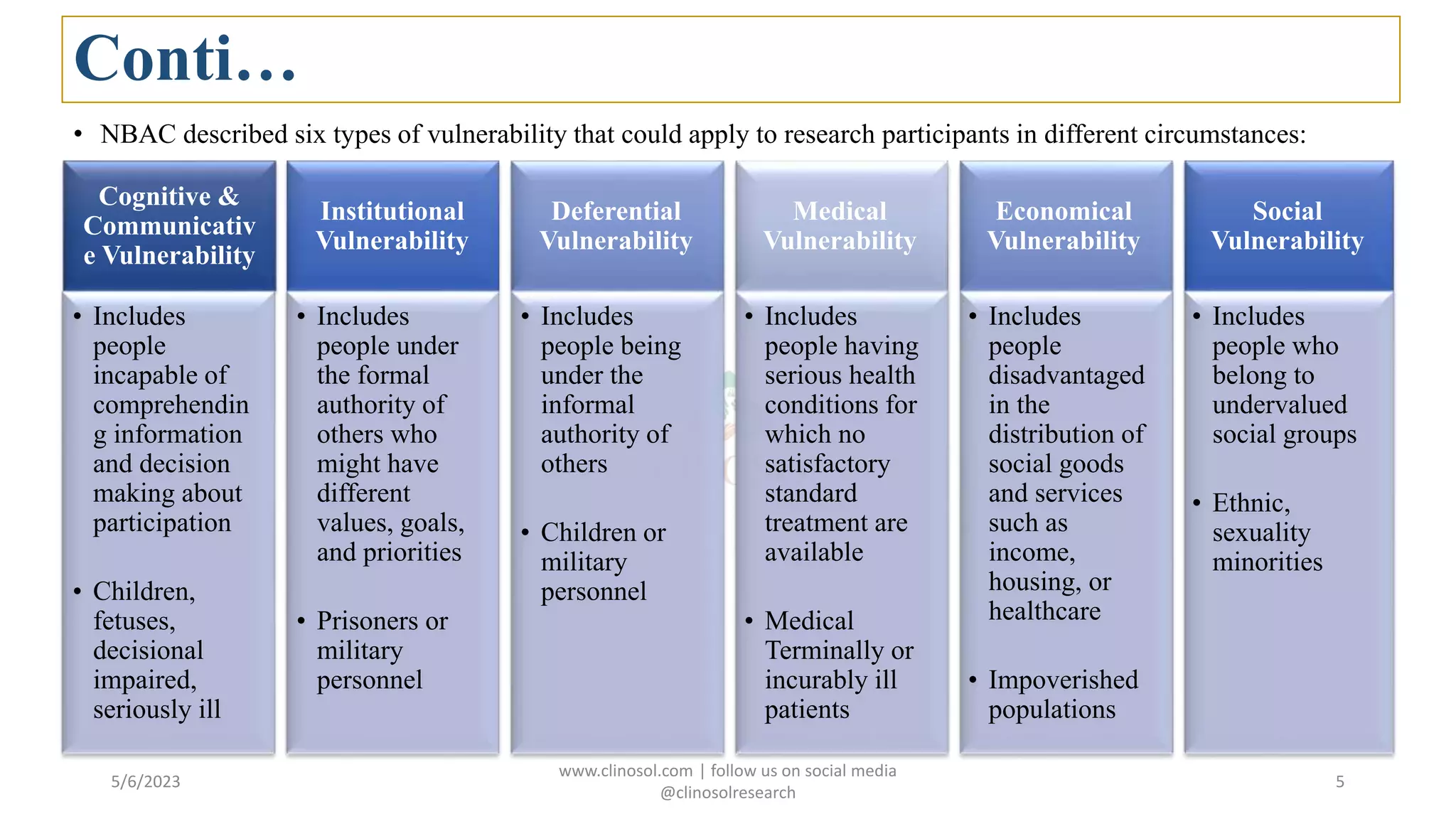 Using Vulnerable Populations in Clinical Research. | PPTX