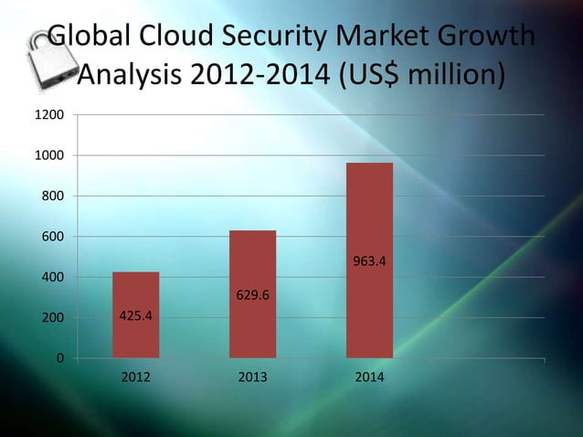 Cloud Security | PPT