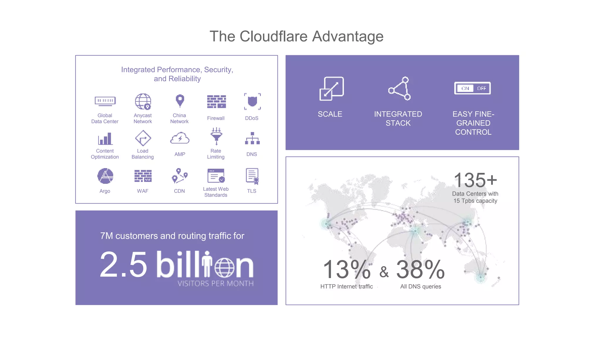 How to Reduce Latency with Cloudflare Argo Smart Routing | PPT