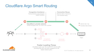 How to Reduce Latency with Cloudflare Argo Smart Routing | PPT