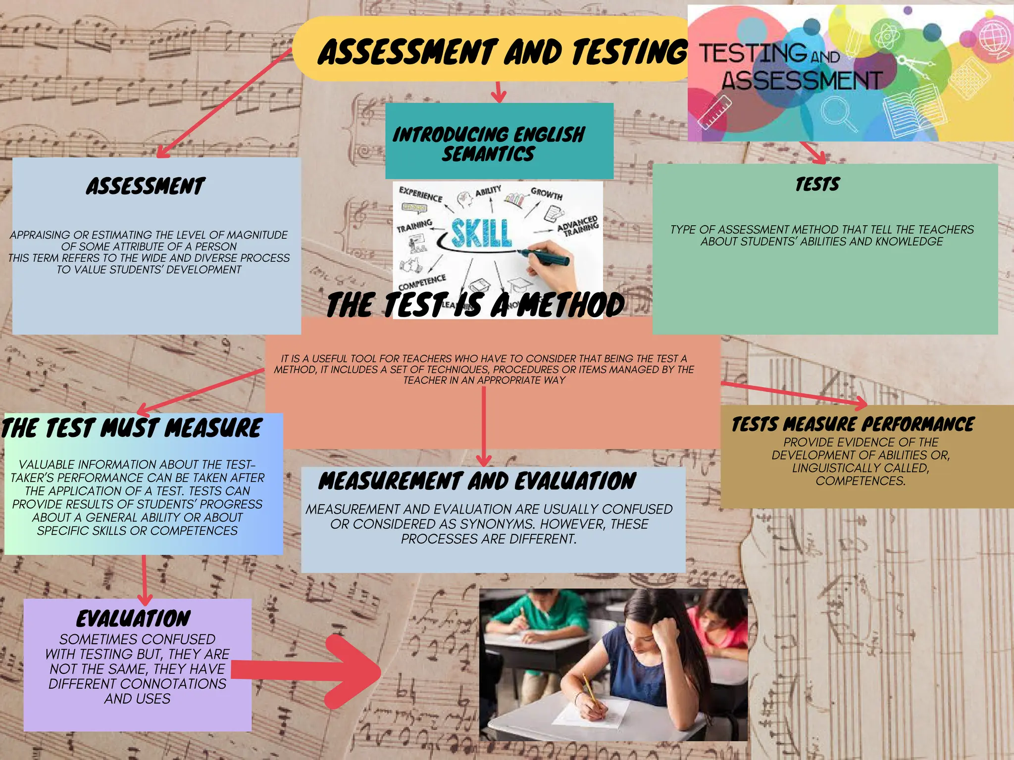 Principles of language assessment | PDF