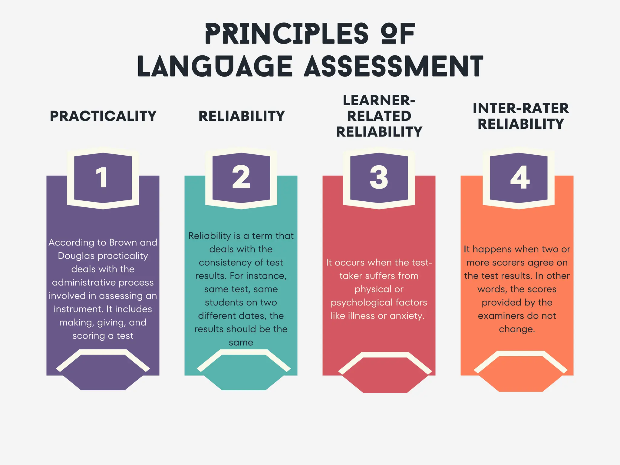 Principles of language assessment | PPT
