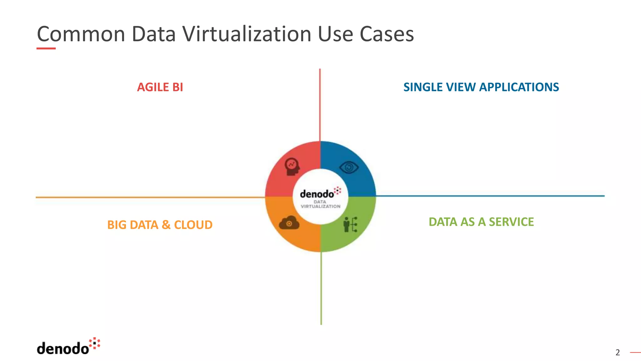 Les cas d’usages de la data virtualization | PPTX
