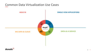 Les cas d’usages de la data virtualization | PPTX