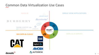 Les cas d’usages de la data virtualization | PPTX