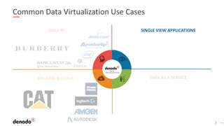 Les cas d’usages de la data virtualization | PPTX