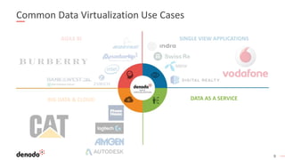 Les cas d’usages de la data virtualization | PPTX