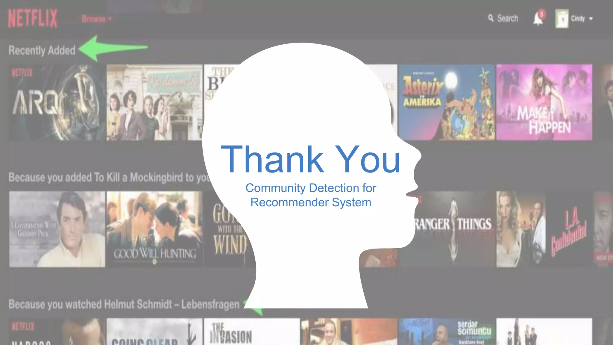 Community Detection Recommender System Ppt