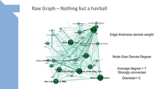 Community detection recommender system | PPT