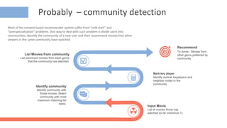 Community detection recommender system | PPTX