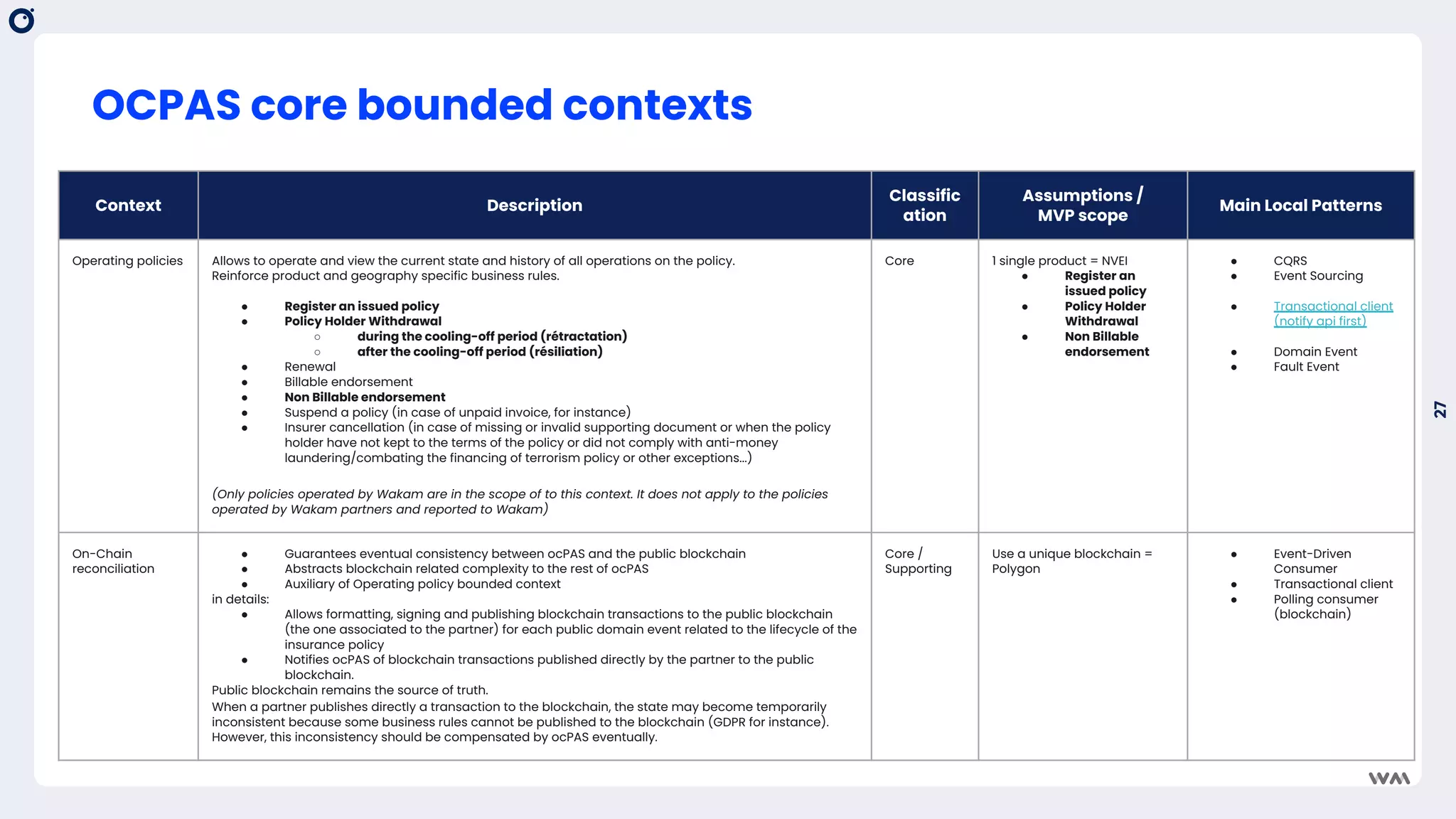 Le Comptoir OCTO - Une vision de plateforme sans leadership tech n’est ...
