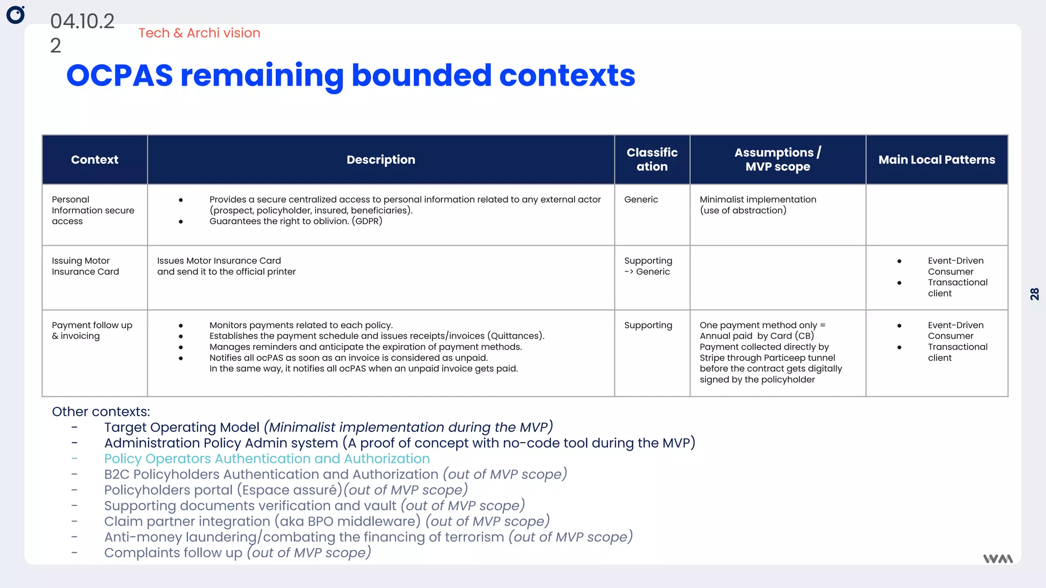 Le Comptoir OCTO - Une vision de plateforme sans leadership tech n’est ...