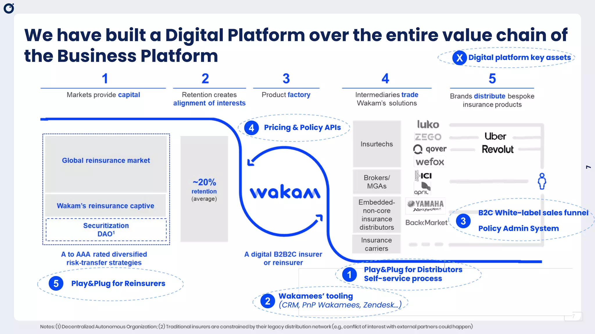 Le Comptoir OCTO - Une vision de plateforme sans leadership tech n’est ...
