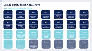 Le Comptoir OCTO - Une vision de plateforme sans leadership tech n’est ...