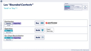 Le Comptoir OCTO - Une vision de plateforme sans leadership tech n’est ...