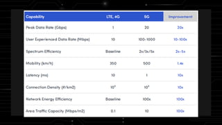 Copy of Computer Networking Project Proposal by Slidesgo (1).pptx
