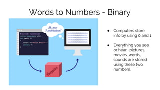 Computer Science Class 7 | PPT