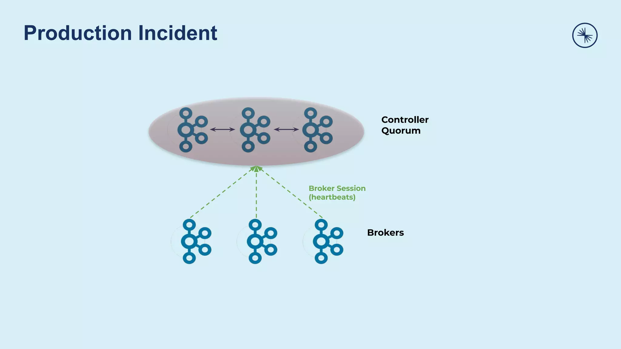 Consensus In Apache Kafka From Theory To Productionpdf